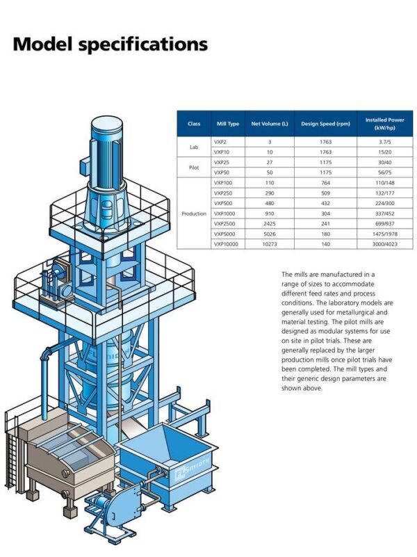 FLSMIDTH VXP5000 VERTICAL STIRRED REGRIND MILLS, 1475 KW - Nelson ...