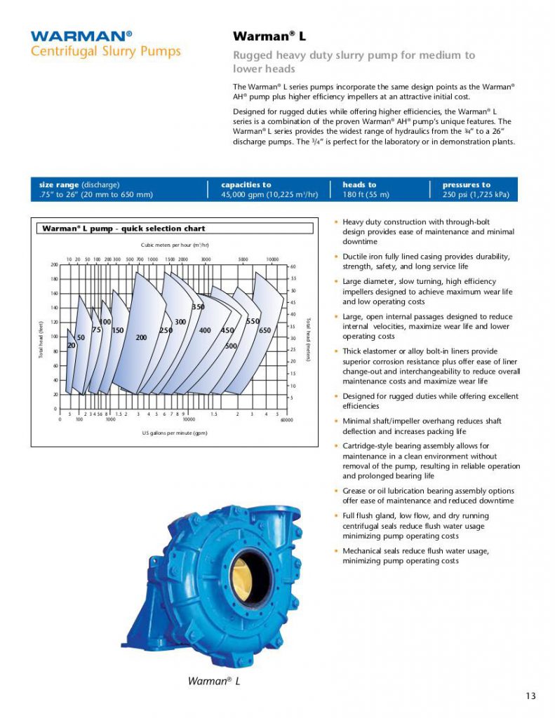 14" X 12" WARMAN 300L SLURRY PUMP - Nelson Machinery & Equipment Ltd.
