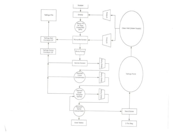 75-100 TPH GRAVITY GOLD PLANT WITH 100 TPD MERRILL-CROWE SYSTEM & AA ...