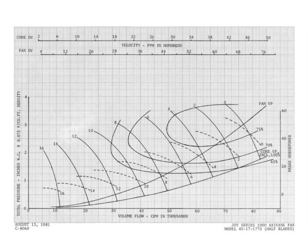 45" ALPHAIR (JOY) SERIES 1000 VENTILATION FAN - Nelson Machinery ...