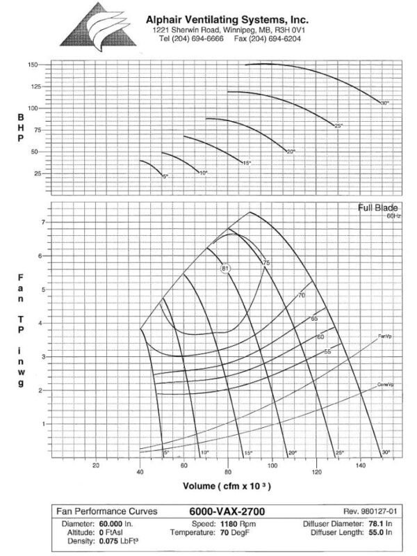 60" Alphair JetStream 6000 Mine Fan - Nelson Machinery & Equipment Ltd