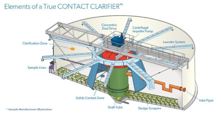 55' dia WesTech Solids Contact Clarifier - Nelson Machinery