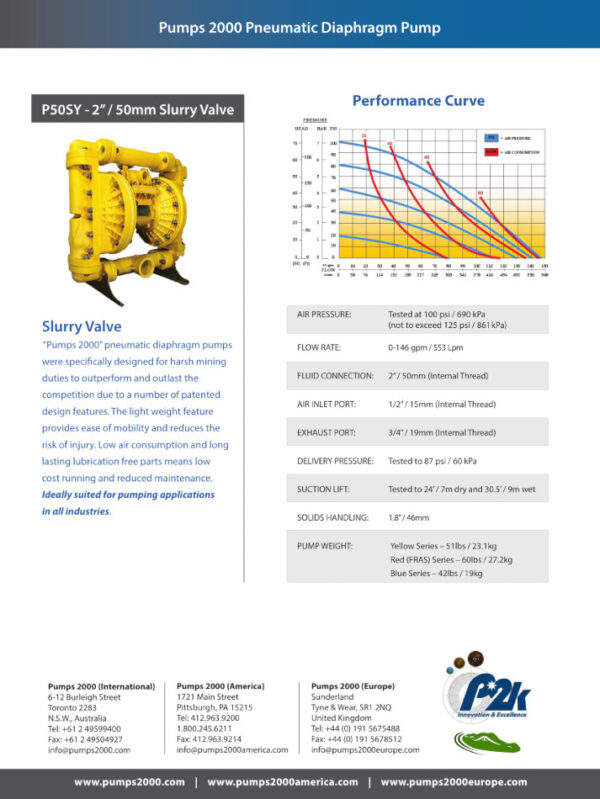 2" P2K Model P50SY Diaphragm Pump - Nelson Machinery