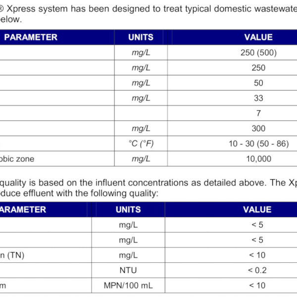 Membrane Bioreactor Water Treatment Plant - Nelson Machinery
