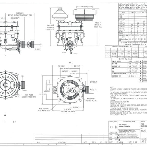 Trio TP450 Standard Cone Crusher - Nelson Machinery