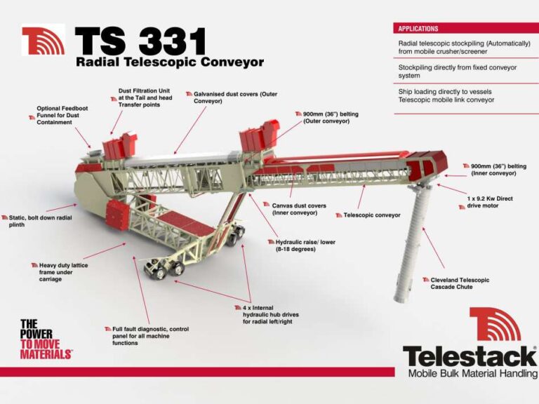 Telestack TS331 Radial Telescopic Conveyor - Nelson Machinery