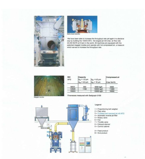 Hosokawa Alpine 1500 AFG Jet Mill - MAF556 - Nelson Machinery