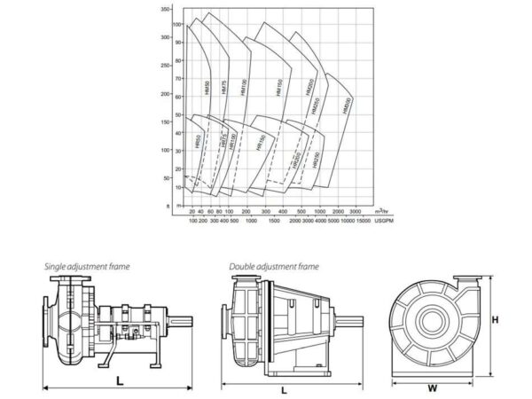 10" x 8" Metso HM250 Metal Pumps - Nelson Machinery