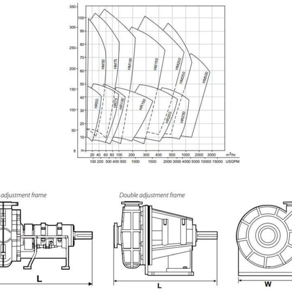 10" x 8" Metso HM250 Metal Pumps - Nelson Machinery